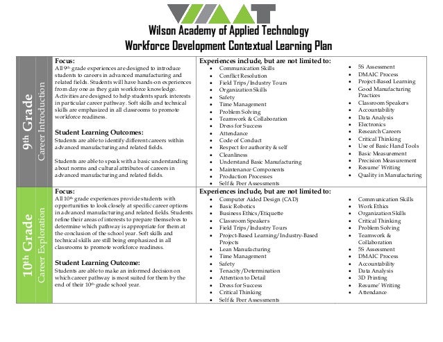 Five year contextual_learning_plan