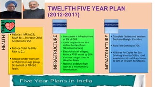 Five year plan and NITI AAYOG | PPTX