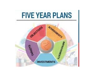 five year plan.pptx