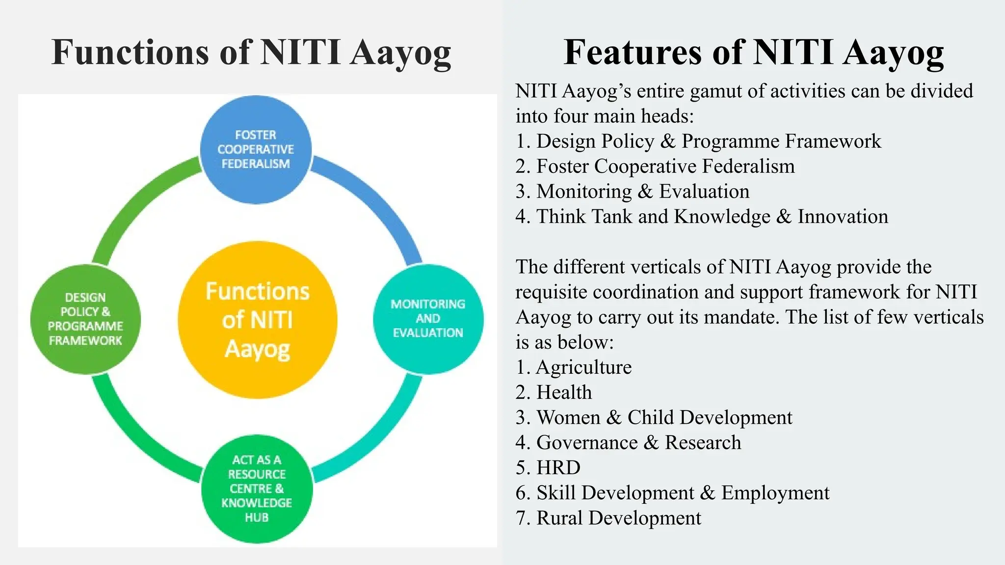 five year plan and niti ayog vvvvbv.pptx