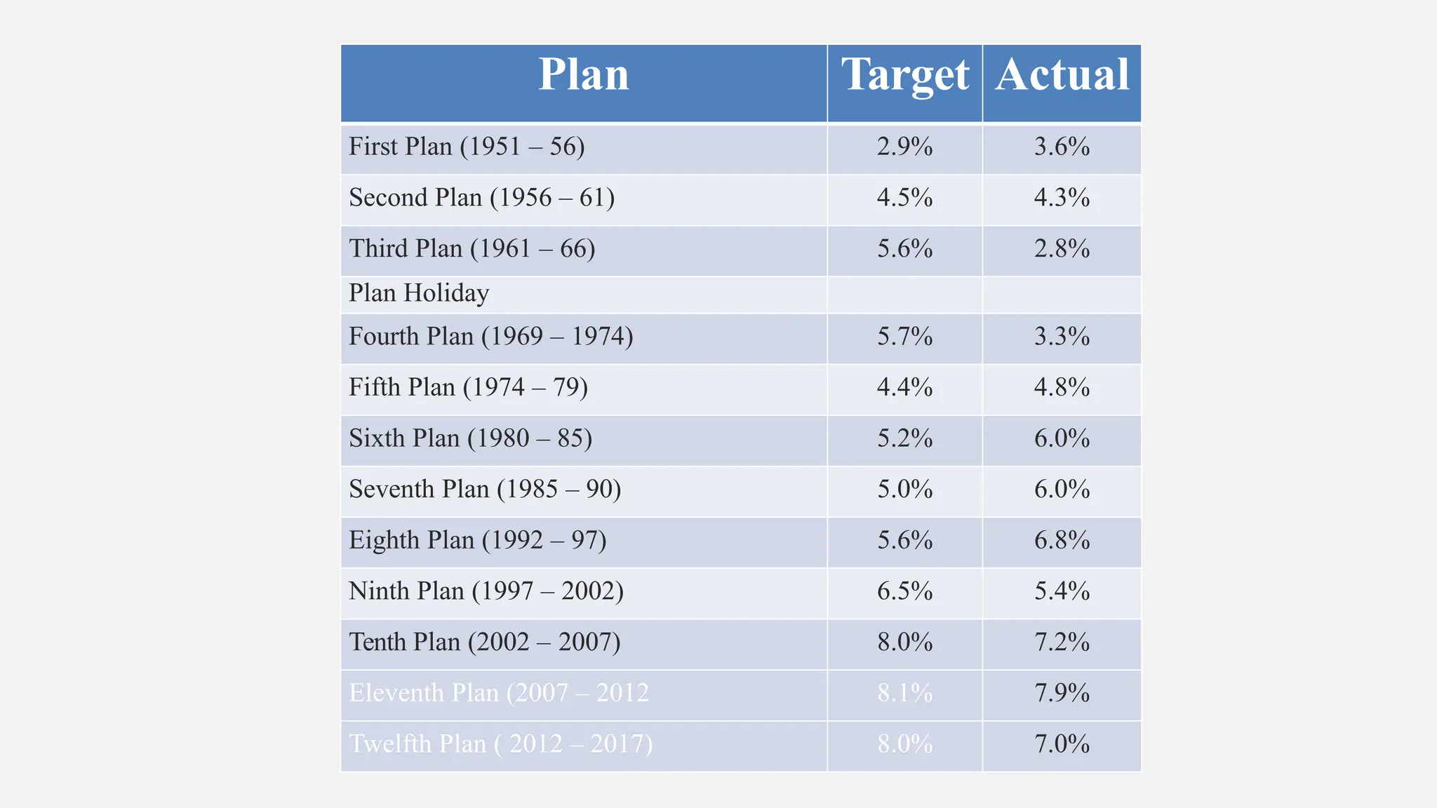 five year plan and niti ayog vvvvbv.pptx