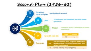 Five year plan of India | PPTX