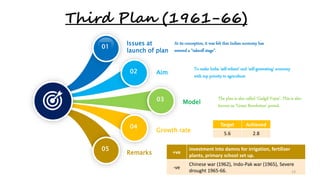 Five year plan of India | PPTX