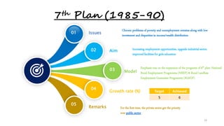 Five year plan of India | PPTX