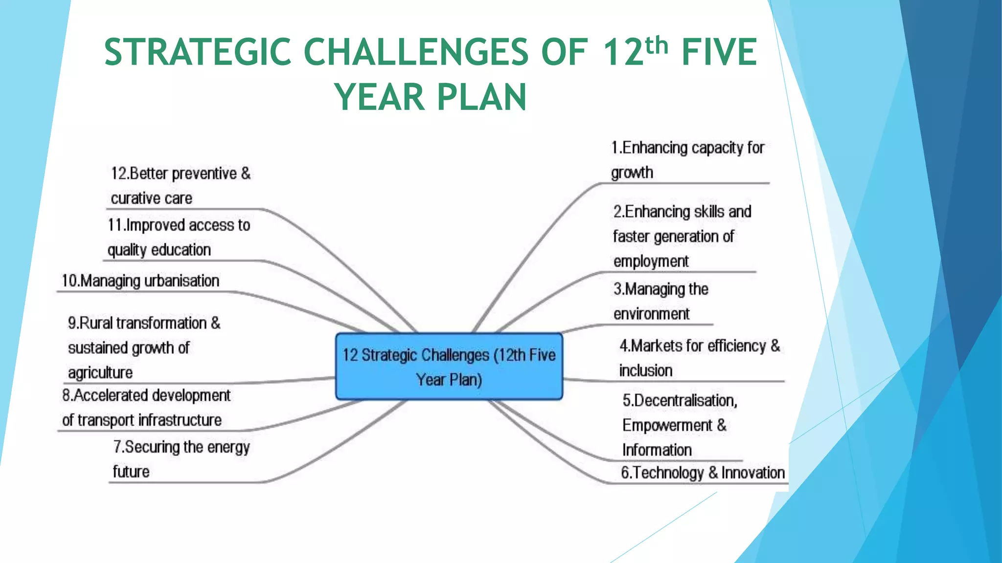 Five years plans of india | PPTX