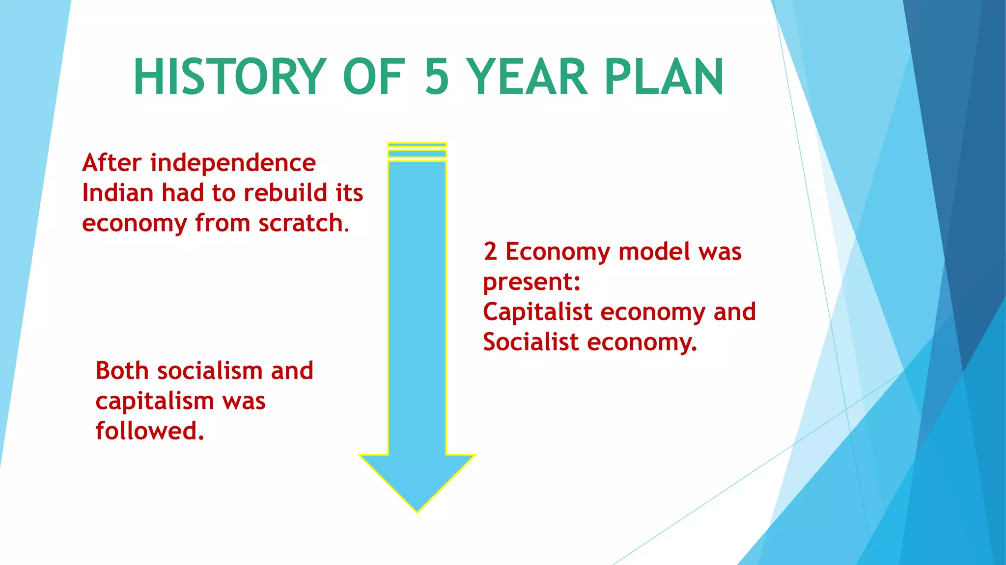 Five years plans of india | PPT