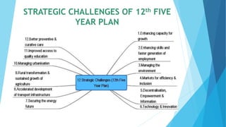 Five years plans of india | PPTX