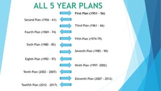 Five years plans of india | PPT