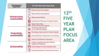 Five years plans of india | PPTX