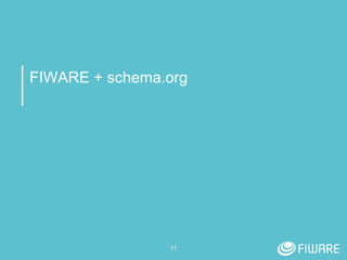 Schema.fiware.org: FIWARE Harmonized Data Models | PPT