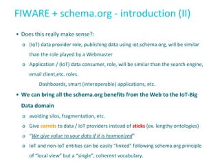Schema.fiware.org: FIWARE Harmonized Data Models | PPT
