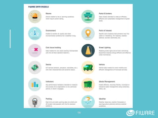 Schema.fiware.org: FIWARE Harmonized Data Models | PPT