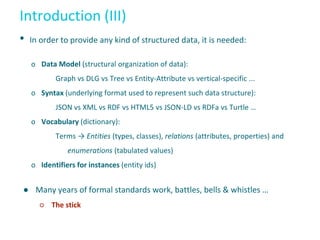 Schema.fiware.org: FIWARE Harmonized Data Models | PPT