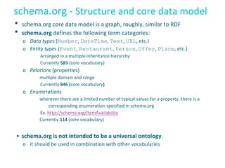Schema.fiware.org: FIWARE Harmonized Data Models | PPT