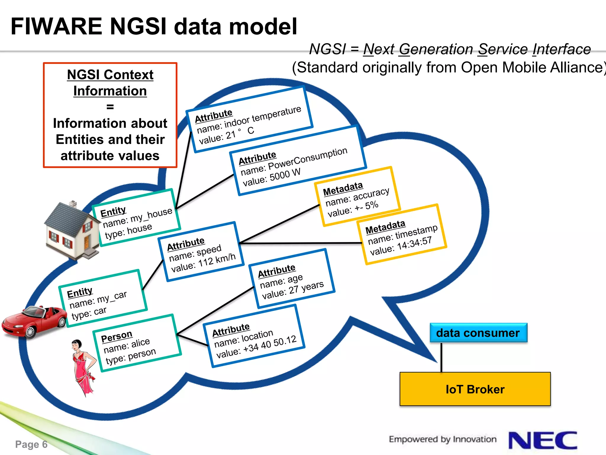 FIWARE-IoT-Broker-introduction | PPT