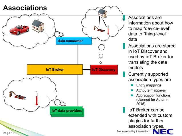 FIWARE-IoT-Broker-introduction | PDF