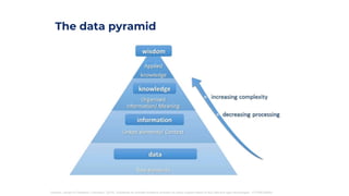 Joaquin Salvachúa_Put your data to work on your business using AI/ML ...
