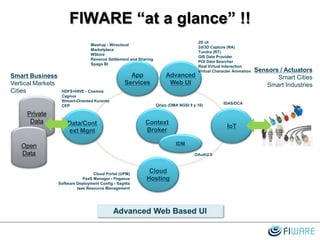 3° Fiware Overview-Chile- Track | PPT