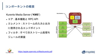 FIWARE Real-Time Media Stream processing using Kurento | PPT