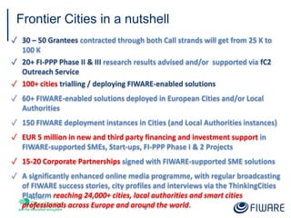 FIWARE Accelerate Next Steps | PPT