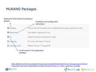 FIWARE and MURANO. Support for configuration languages | PPT