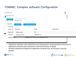 FIWARE and MURANO. Support for configuration languages | PPT