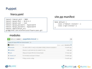 FIWARE and MURANO. Support for configuration languages | PPT