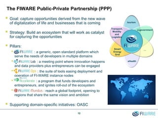 FIWARE and the Open and Agile Smart Cities (OASC) initiative | PPTX