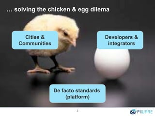 FIWARE and the Open and Agile Smart Cities (OASC) initiative | PPTX