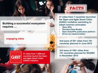 FIWARE and the Open and Agile Smart Cities (OASC) initiative | PPTX