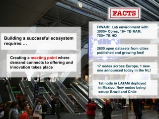 FIWARE and the Open and Agile Smart Cities (OASC) initiative | PPTX