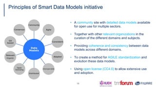 FIWARE and Smart Data Models | PPT