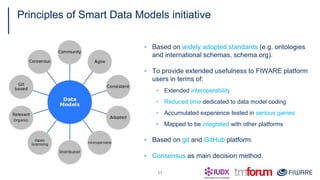 FIWARE and Smart Data Models | PPT