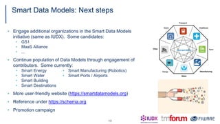FIWARE and Smart Data Models | PPT