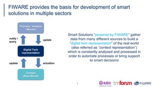 FIWARE and Smart Data Models | PPT