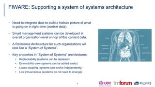 FIWARE and Smart Data Models | PPT