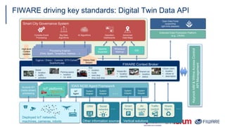 FIWARE and Smart Data Models | PPT