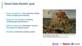 FIWARE and Smart Data Models | PPT