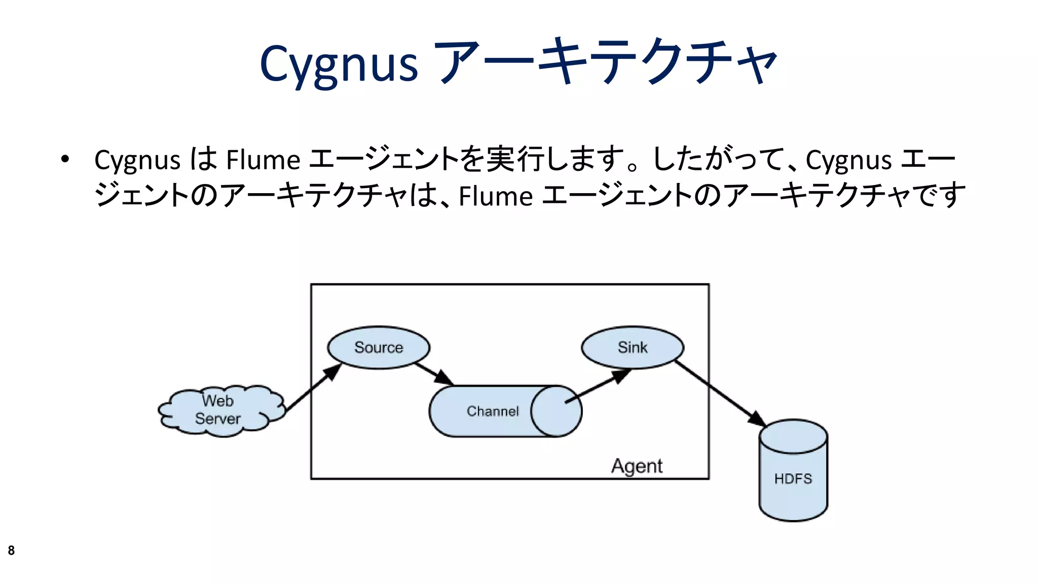 FIWARE Big Data Ecosystem : Cygnus | PPTX | Databases | Computer Software and Applications