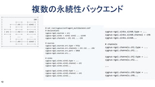FIWARE Big Data Ecosystem : Cygnus | PPTX | Databases | Computer Software and Applications