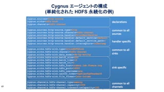 FIWARE Big Data Ecosystem : Cygnus | PPTX | Databases | Computer Software and Applications