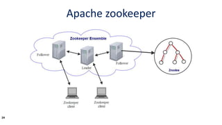 FIWARE Big Data Ecosystem : Cygnus | PPTX | Databases | Computer Software and Applications