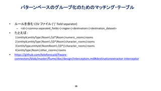 FIWARE Big Data Ecosystem : Cygnus | PPTX | Databases | Computer Software and Applications