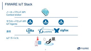 FIWARE Connecting to IoT | PPTX | Internet | Computing