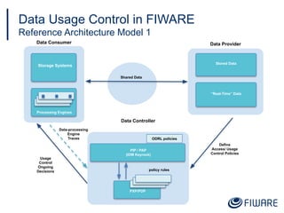 FIWARE Data usage control | PPT