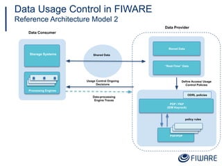 FIWARE Data usage control | PPT