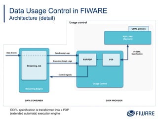 FIWARE Data usage control | PPT