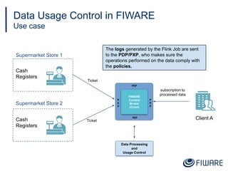 FIWARE Data usage control | PPT