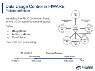 FIWARE Data usage control | PPT