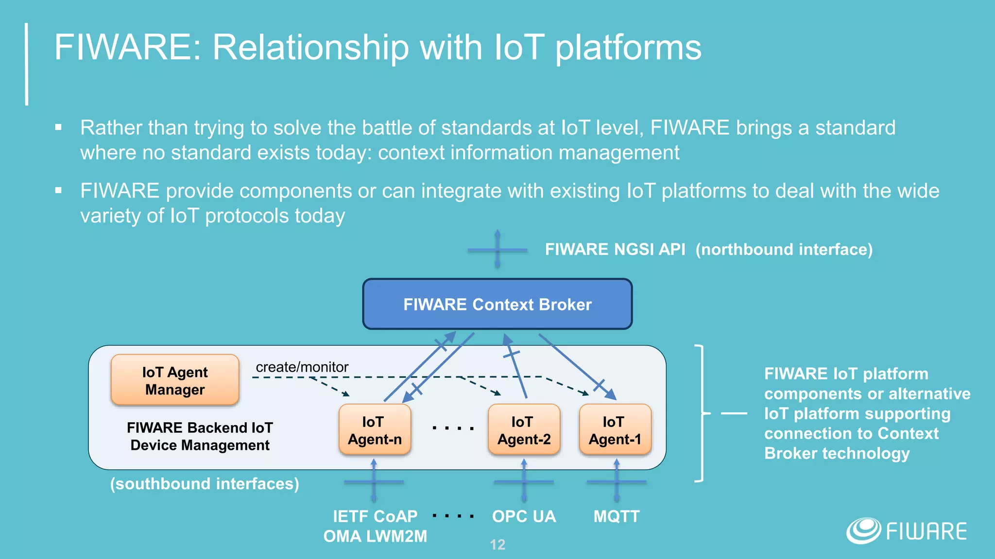 FIWARE: Transforming Smart Cities into engines of growth | PPT